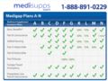 Medicare Supplement Plans Comparison Chart 2023 - The Best Plans