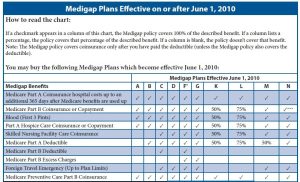 Aetna Medicare Supplement 2026 - Plans & Rates