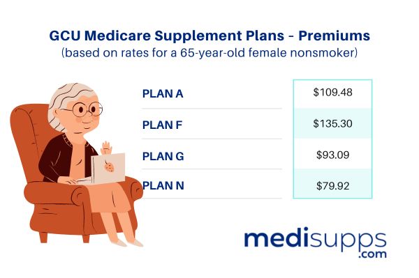 GCU Medicare Supplement