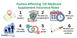 CSI Medicare Supplement 2025 - Plans & Rates