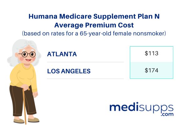 Humana Medicare Supplement Plan N 2024 - Benefits & Rates