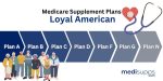 Loyal American Medicare Supplement 2025 - Plans & Rates