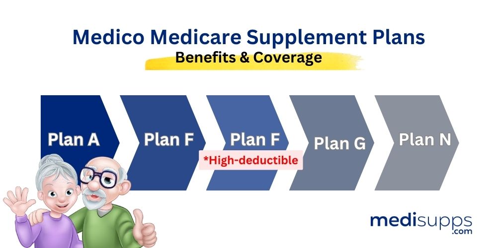 Medico Medicare Supplement 2025 - Plans & Rates