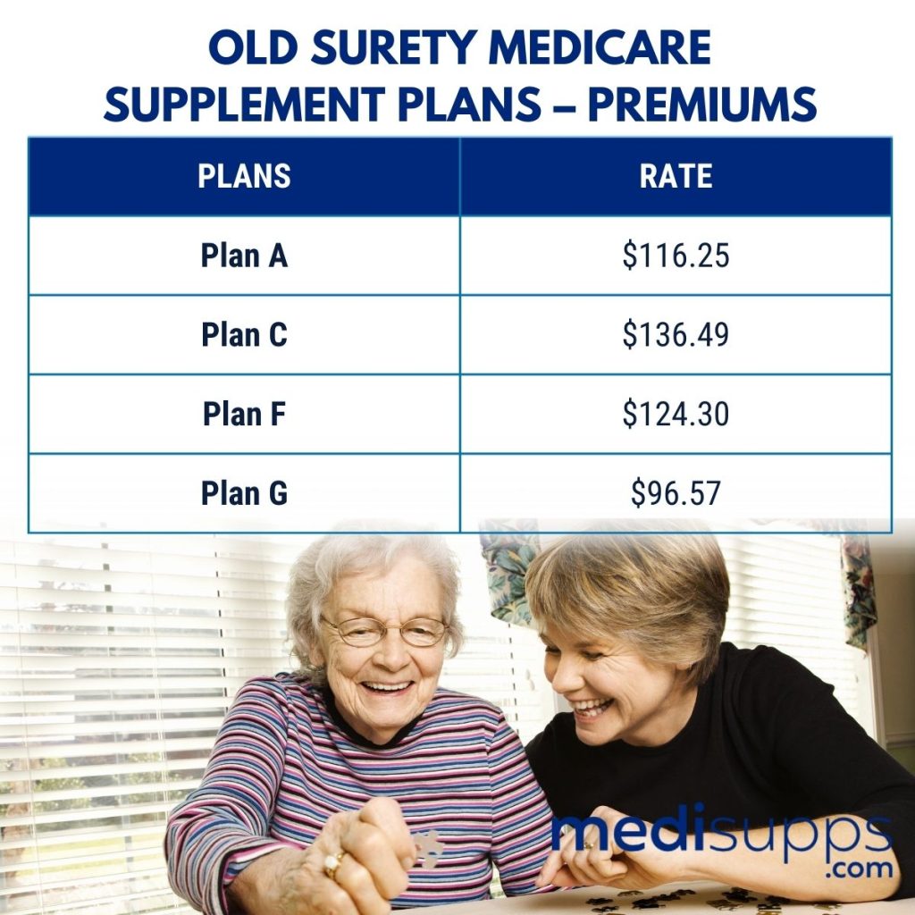 Old Surety Medicare Supplement 2025 - Plans & Rates