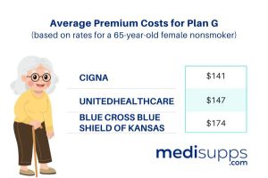 Medicare Supplement Plans Kansas City 2025 Rates