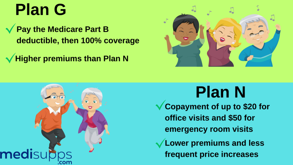 Medicare Plan G Reviews 2024
