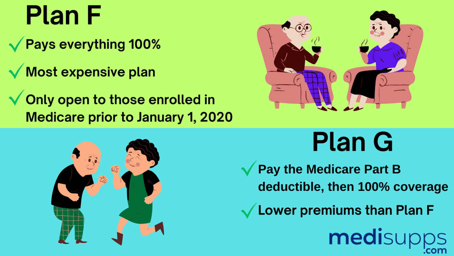 Medicare Plan G Reviews 2024