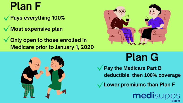 Medicare Plan G Reviews 2024