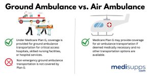 Does Medicare Plan G Cover Ambulance Transportation?