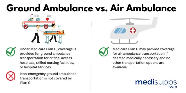 Does Medicare Plan G Cover Ambulance Transportation?