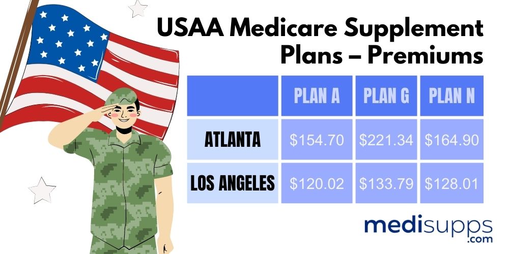 USAA Medicare Supplement 2025 - Plans & Coverage