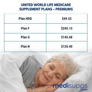 United World Life Medicare Supplement 2024 - Plans & Rates