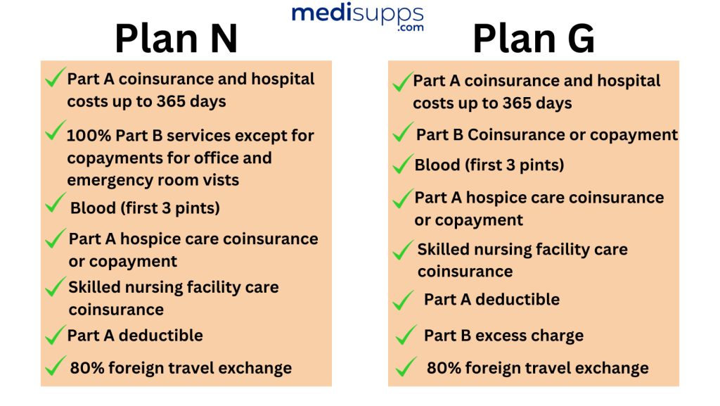 Medicare Plan N Foreign Travel Coverage