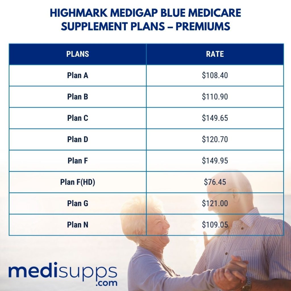 Highmark Medigap Blue Medicare Supplement 2024 - Plans & Rates