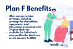 Highmark BCBS Medicare Supplement Plans 2025-Compare Plans