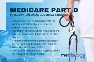 Changes to Medicare in 2026 - Compare & Enroll