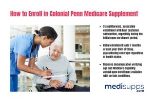 Colonial Penn Medicare Supplement 2026